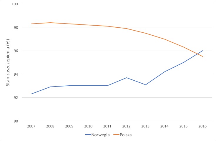 mMR - Szczepienia.Info