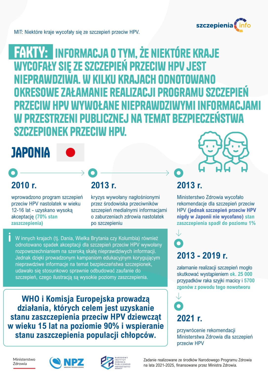 Programy szczepień przeciw HPV - Szczepienia.Info