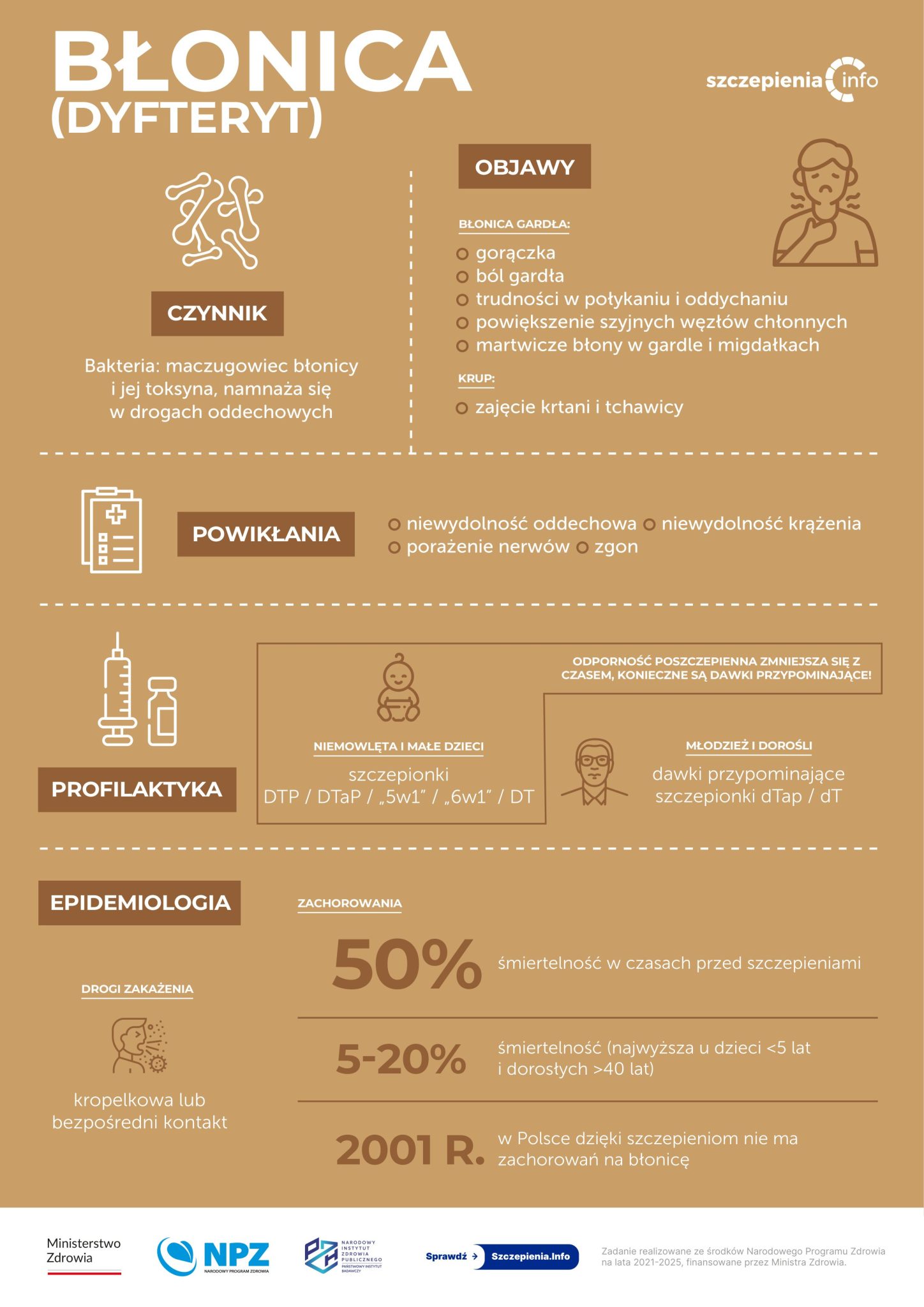 Błonica - Szczepienia.Info