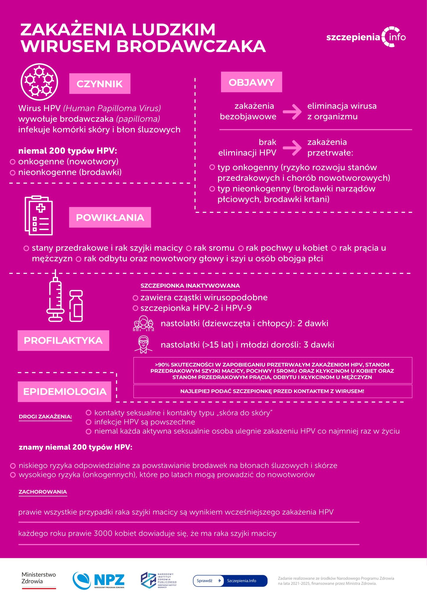 HPV - Szczepienia.Info
