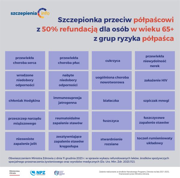 Jak finansowane są szczepionki przeciw półpaścowi? - Szczepienia.Info