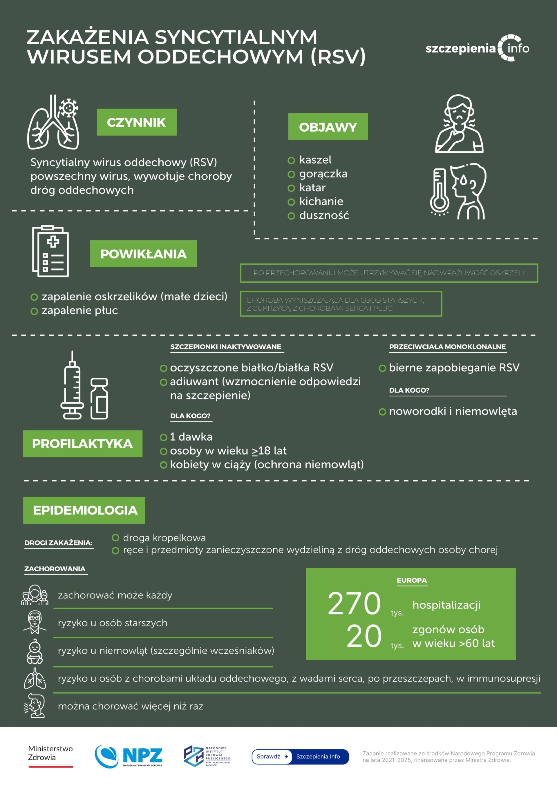 RSV - Szczepienia.Info