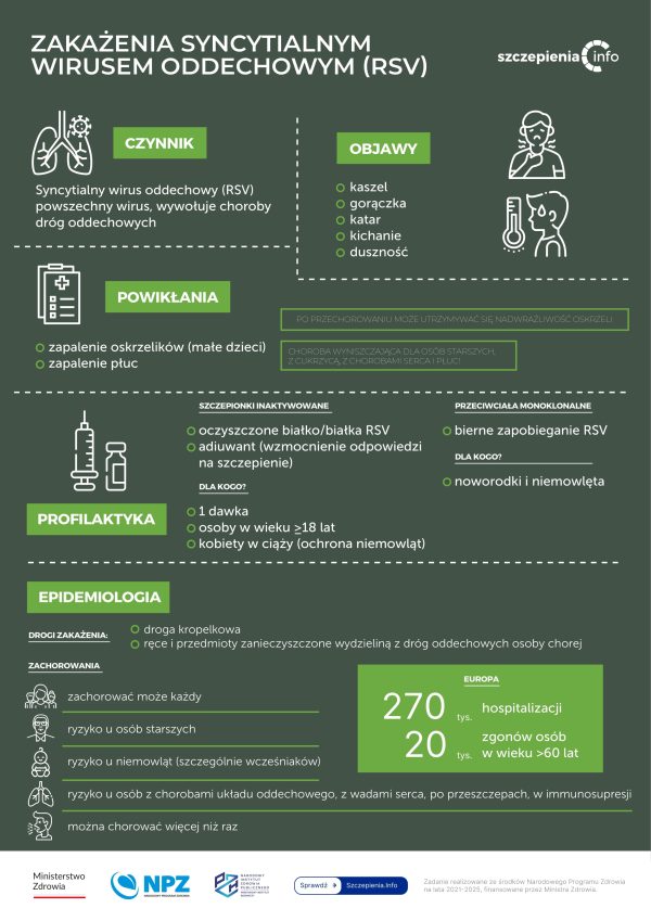 RSV - Szczepienia.Info